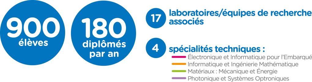 Présentation de l'école | Polytech Paris-Saclay